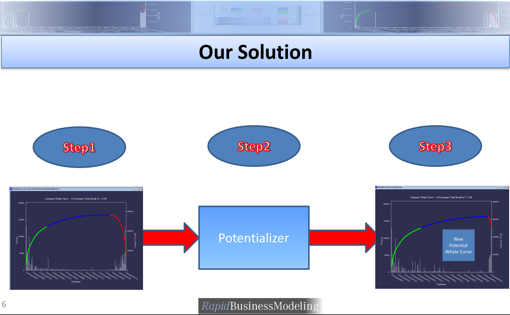 Benefits - Rapid Business Modeling